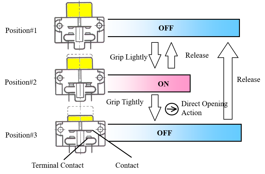 3 Position Enabling Switch & Devices - Sys-Tek 3 Position Enabling Switch & Devices - Sys-Tek